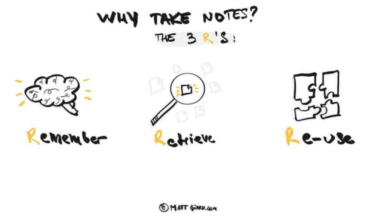 (1) 3-D NOTES™: How To Create Your Note-Taking System