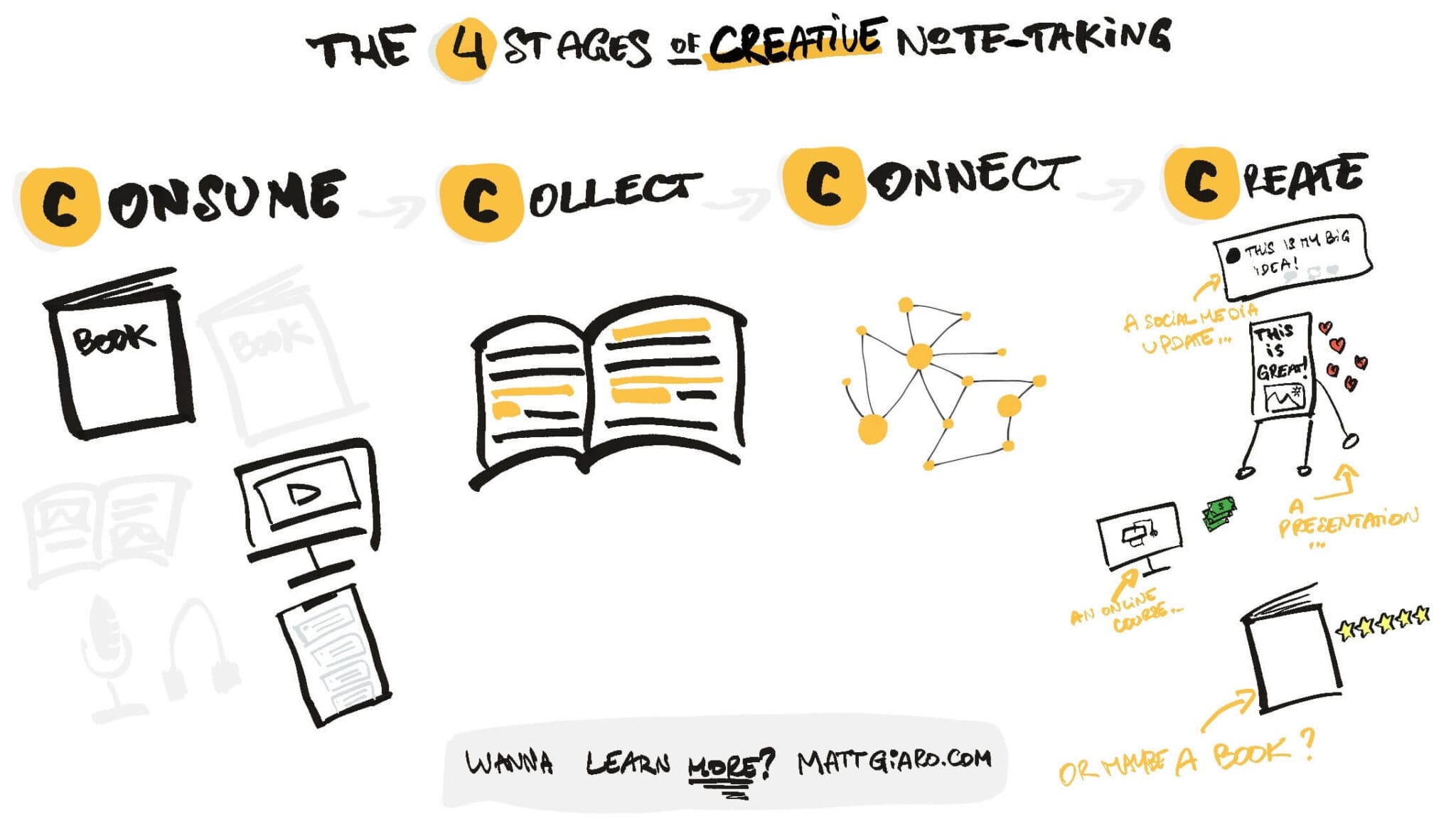 How to Build a Second Brain as a Content Creator (Ultimate Guide)